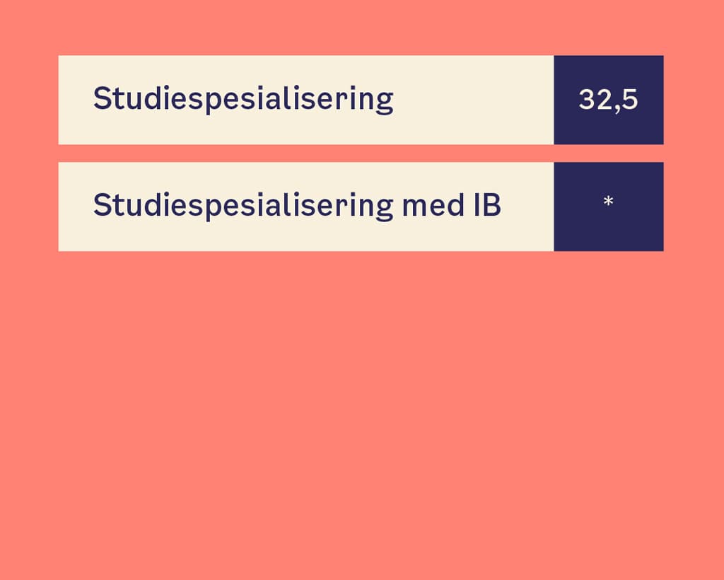 Blindern videregående skole | Valgomat